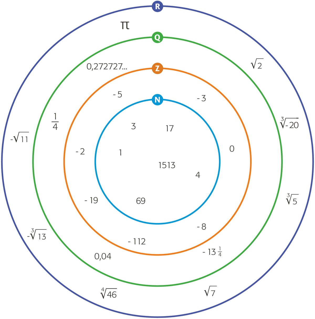2.1 De reelle tal og tallinjer