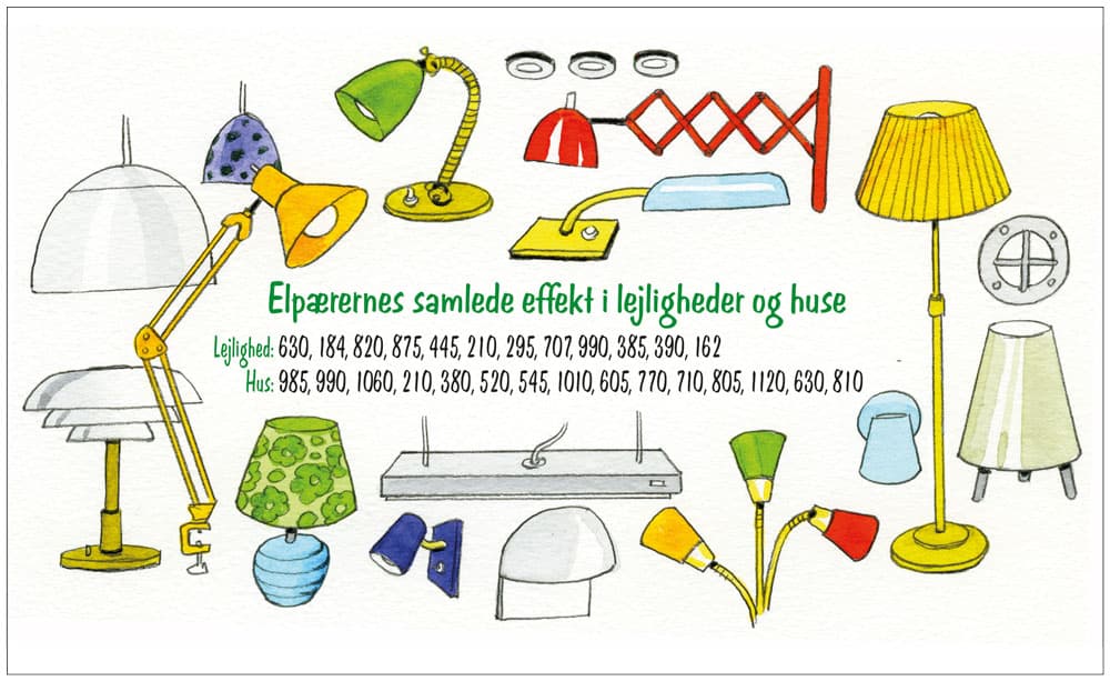 2.5 Illustration af grupperede observationer