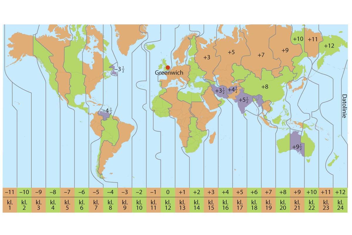 3.1 Træningsopgaver på niveau 1