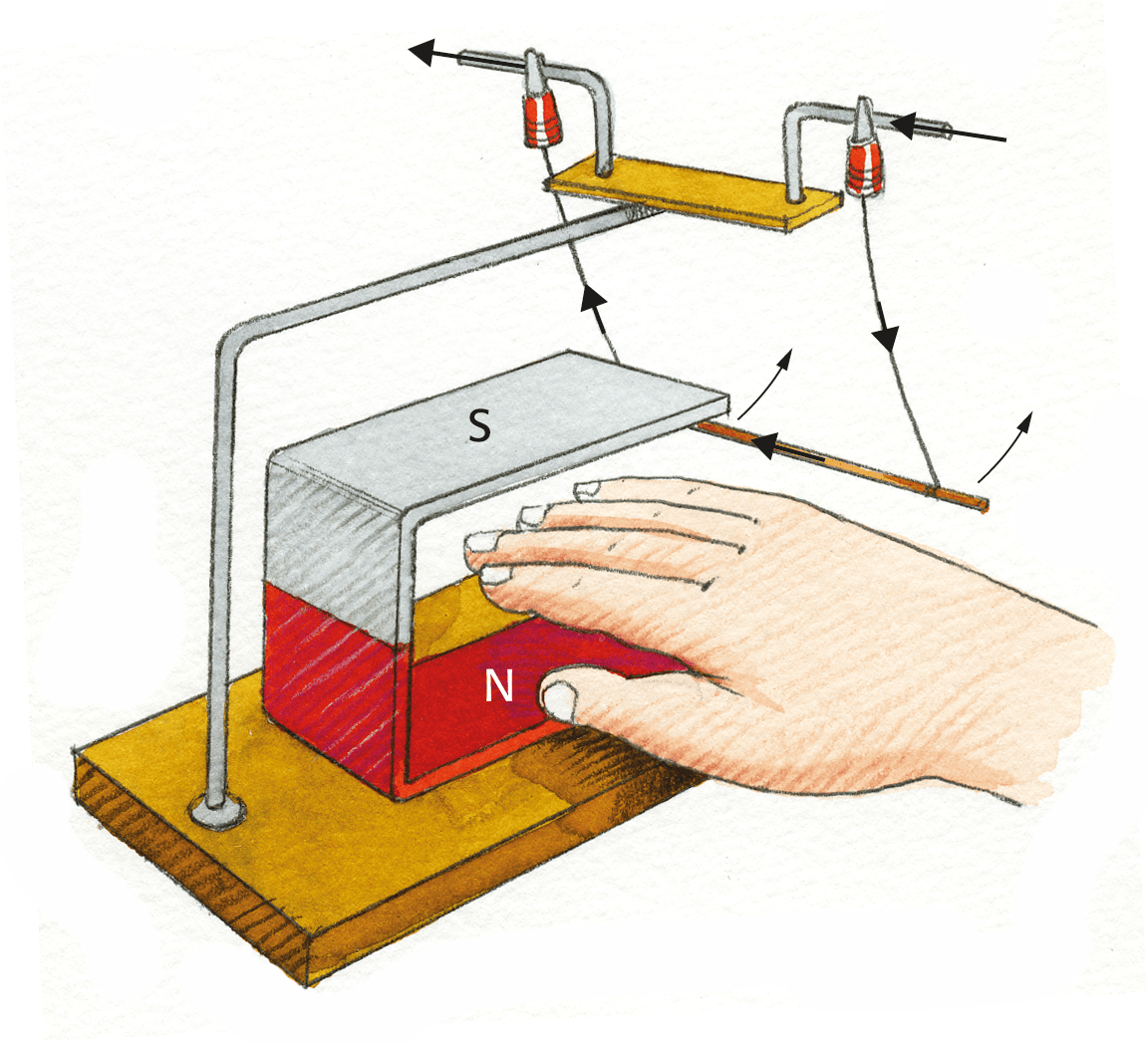 Opgave 28B. Lillefingerreglen