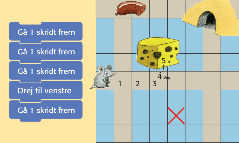 Koder og kommandoer i programmering