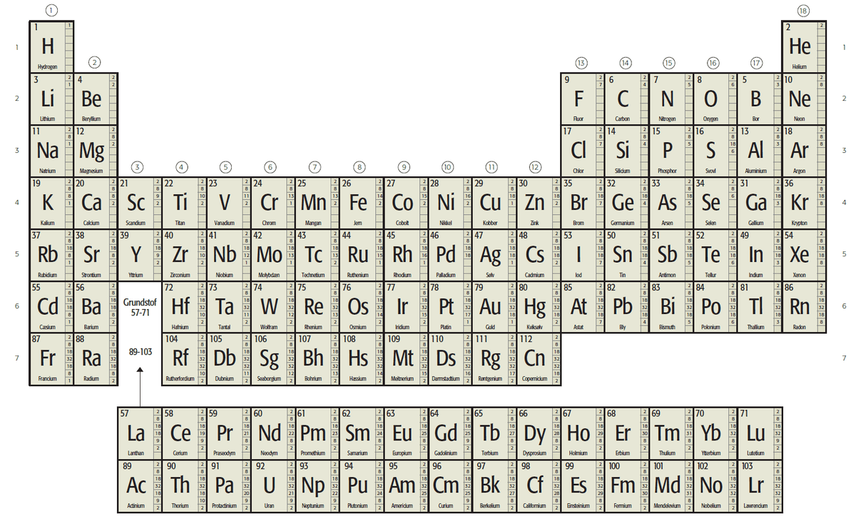 Opgave 23. Detektiv i grundstoffernes periodesystem